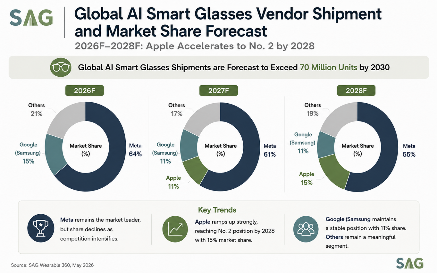 SAG: WWDC 2026 Shows Privacy and Ecosystem Intelligence Are Apple's ...